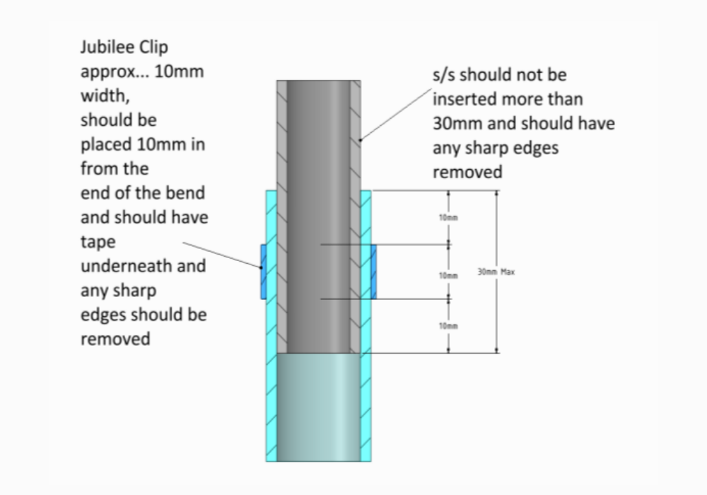 Installing Silicone Tubing: How to properly install Silclear tubing